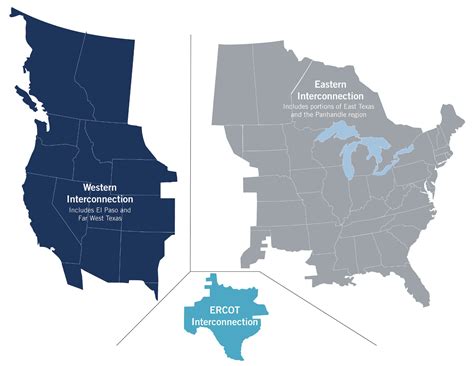 Connecting Past And Future A History Of Texas Isolated Power Grid