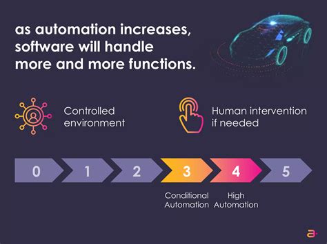 Amdocs Autonomous Service Assurance Pdf