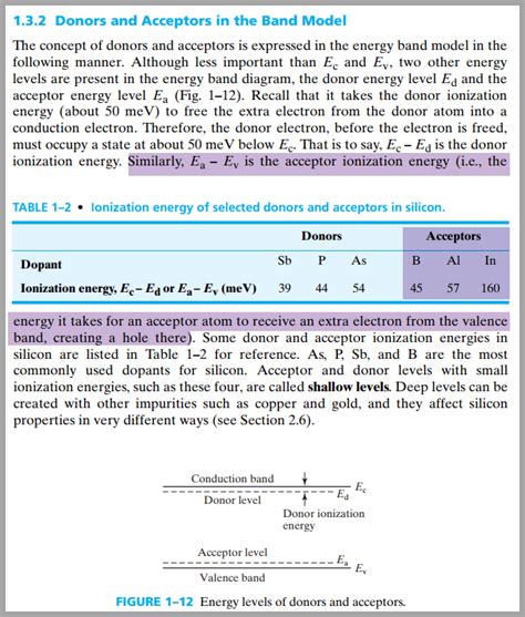 Ionization Energy Example The Ionization Energy Is The Energy Needed