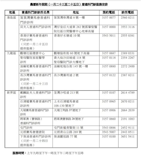新年醫生 ｜ 18區新春假期開診醫生名單、一文睇清當值政府醫院及私家醫生地址電話 Medical Inspire 醫・思維