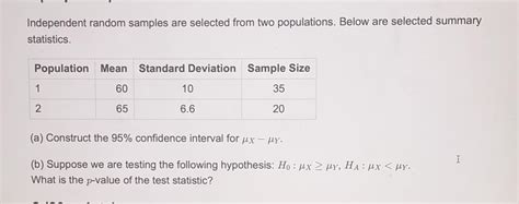 Solved Independent Random Samples Are Selected From Two