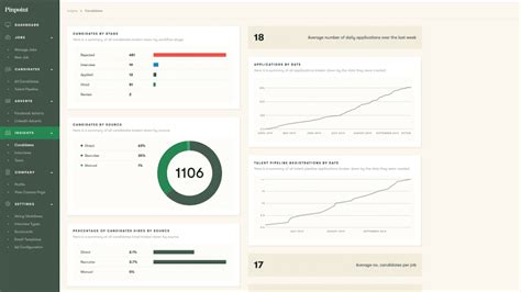 Pinpoint Review Features Pricing And Alternatives [2025]