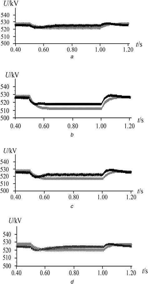 Voltage Waveforms Of Faults A Phase A To Ground Fault B Three
