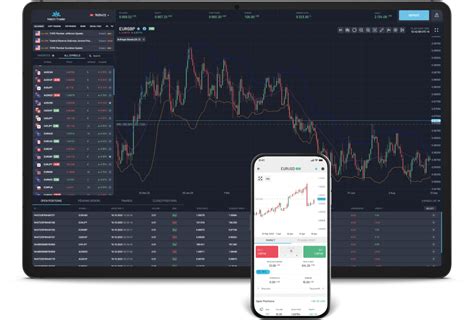 Advanced Trading Platform For Forex Brokers Match Trader