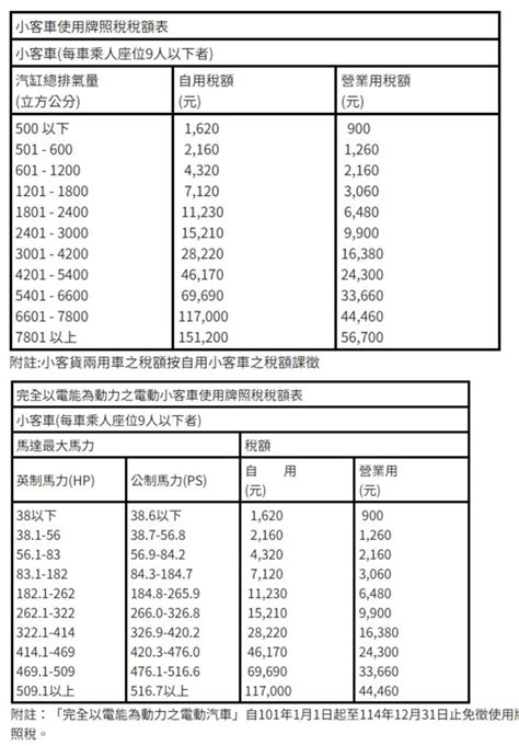繳稅期限快到了！汽機車牌照稅查詢 繳費日期、方式懶人包一次看｜四季線上4gtv