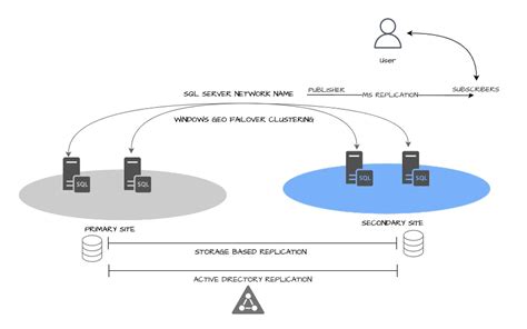 Why S P Global Chose Amazon FSx For NetApp ONTAP To Achieve High Availability And Disaster