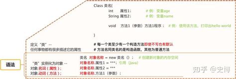 【java编程】面向对象 类与对象 知乎