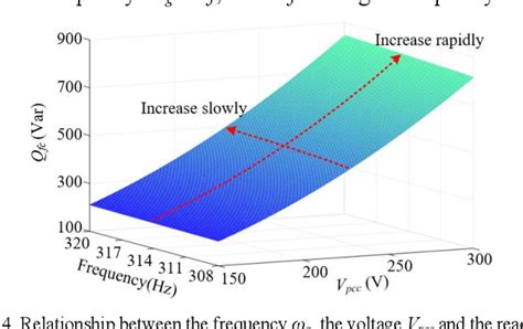 Figure 1 From A Dynamic Reactive Power Control Strategy Of Lc Type Energy Storage Converter For
