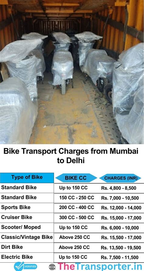 Mumbai To Delhi Daily Goods Truck For Reliable Transport