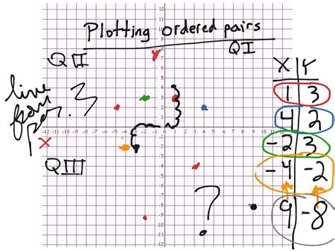 Showme Plotting Ordered Pairs