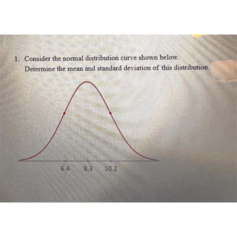 Solved Consider The Normal Distribution Curve Shown Below Chegg