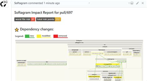 joe nguyen on linkedin what do you gain with automated analytics for
