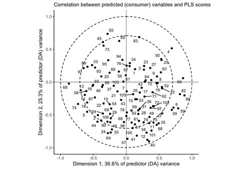 Chapter 11 Preference Mapping The R Opus V2