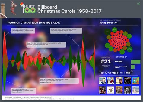 Resonance Analytics