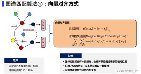 实体对齐算法在电商领域当中的实践和应用 Csdn博客