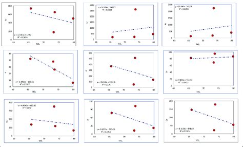 Harker Variation Diagram Of Silica Versus Trace Elements Download Scientific Diagram