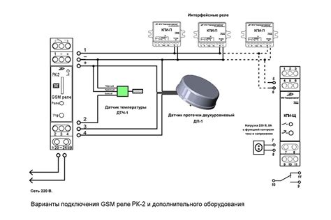 Gsm реле напряжения 220в для дома 84 фото