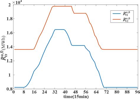 Storage Quantities Of The Psh Stations Obtained From The Deterministic Download Scientific