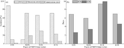 Figure 1 From A Framework Of Spatio Temporal Fusion Algorithm Selection For Landsat Ndvi Time