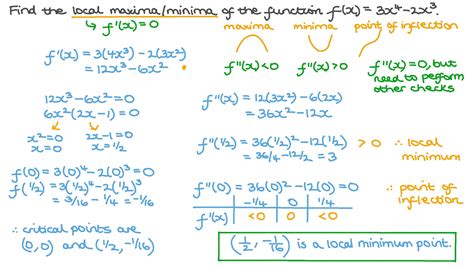 Question Video Finding The Local Maximum And Minimum Values Of A