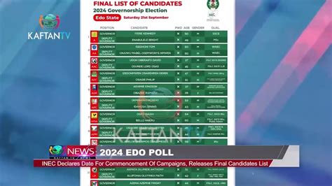 2024 EDO POLL INEC Declares Date For Commencement Of Campaigns