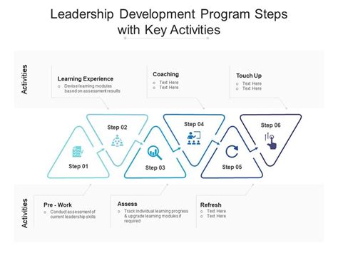 Leadership Development Program Steps With Key Activities Presentation
