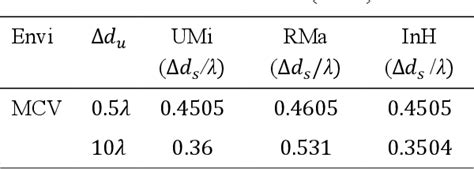 table 2 from the effectiveness of ldpc decoding algorithms in 5g