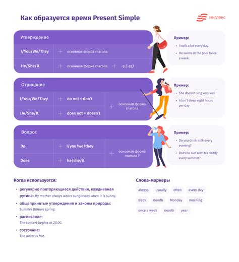 Present Simple и Present Continuous в чем разница как правильно