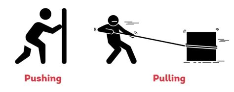 Exploring Forces Chapter Notes Science Class 8 Pdf Download