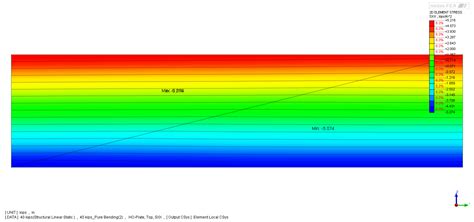 advancing fea high order triangular elements explained