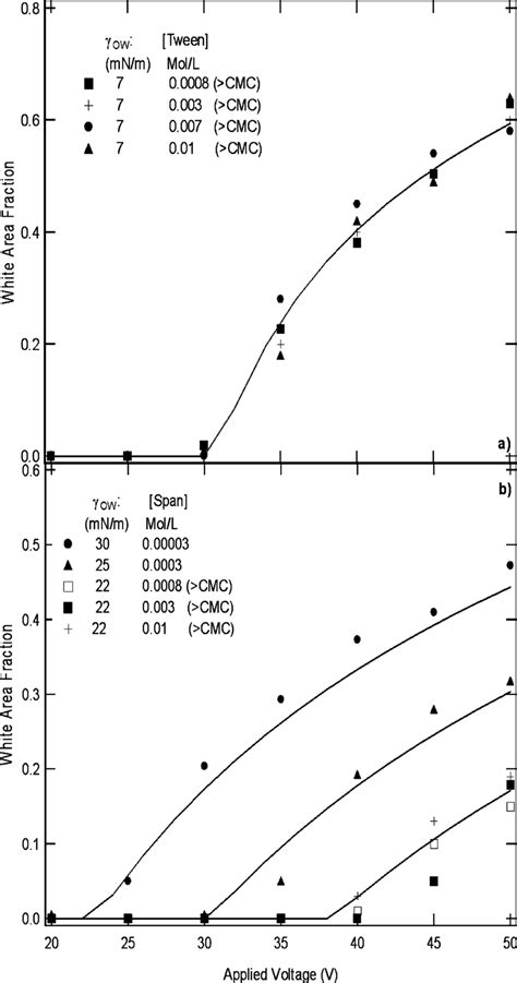 Comparison Of The Experimental Symbols And Calculated Lines