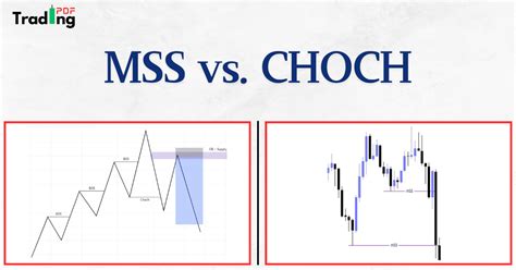 Mss Vs Choch Pdf Guide