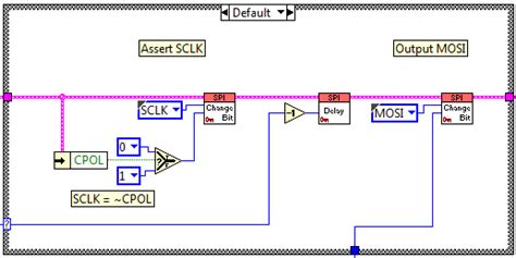 Spi Digital Waveform Library Page 9 Ni Community National Instruments