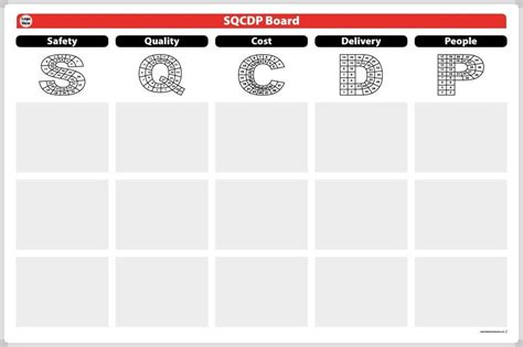 Sqcdp Whiteboard