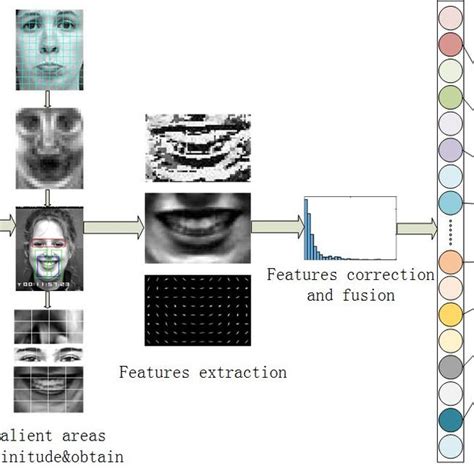 Framework Of The Proposed Algorithm Download Scientific Diagram