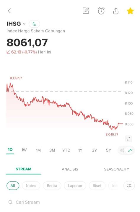 Saham Zata Pt Bersama Zatta Jaya Tbk Stockbit