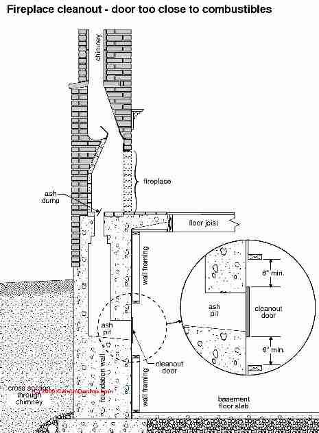 Fireplace Cleanout Door