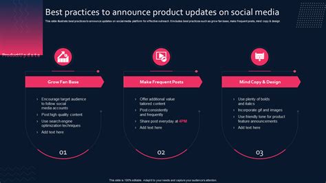 Top 10 Social Media Best Practices Templates