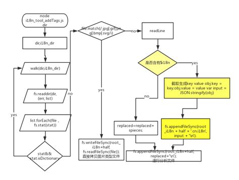 Diwork工作台实现多语（国际化）一 · Issue 268 · Iuap Designblog · Github