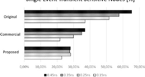 Figure 1 From Cnn Oriented Placement Algorithm For High Performance