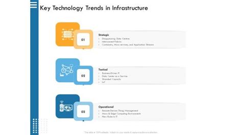 Key Technology Trends In Infrastructure Powerpoint Templates Slides And Graphics