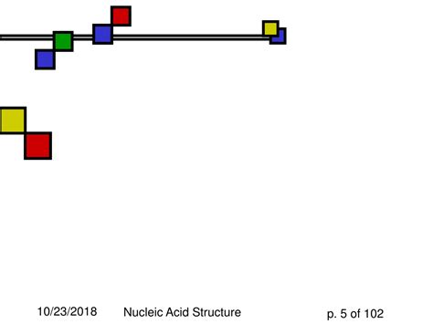 Ppt Nucleic Acid Structure Informs Function Powerpoint Presentation