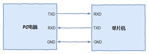 understanding uart protocol frame format boardor