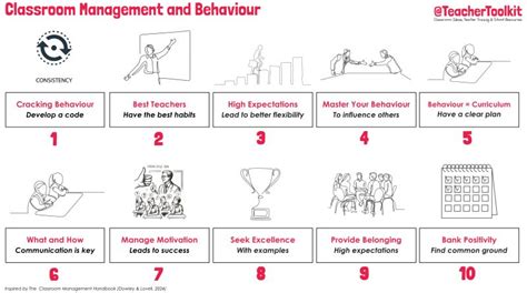 🤔 How Do You Ensure Consistent Classroom Management Across The School