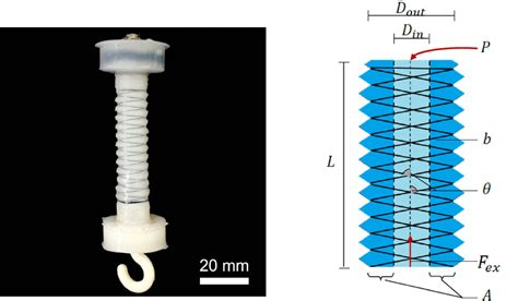 A Physical Prototype Left Of The Proposed Soft Linear Actuator