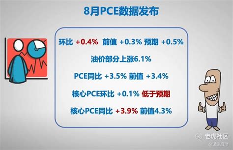 【美股周记】2023年第39周——反弹行情将继续老虎社区美港股上老虎 老虎社区