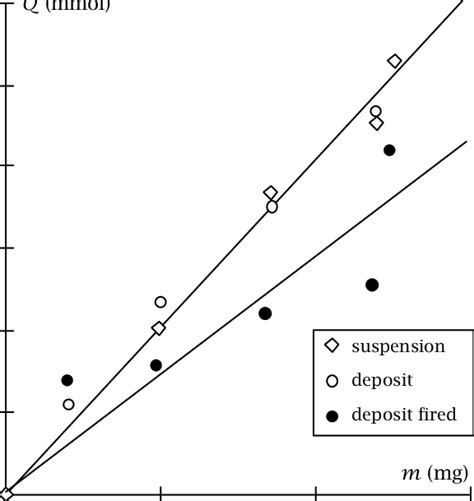 Isotherms Of Salicylic Acid Adsorption On Titania Deposits Filled
