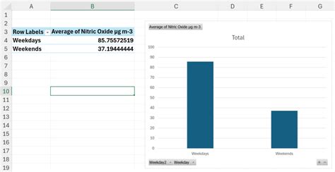 How To Find The Weekday In Excel Kea Training