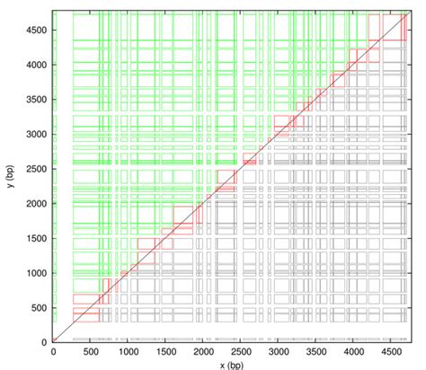The Set G Px Py Of All Grid Frames Plotted In The Xy Plane The Download Scientific Diagram