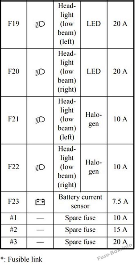 2017 Mitsubishi Outlander Fuse Box Diagram